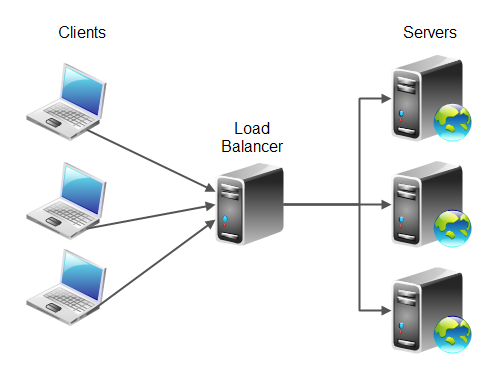 Load balancer | SE-Foundation